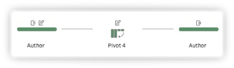 GitHub - shivani-patel-coder/Tableau-Prep-Project: Please refer to powerpoint file for project ...