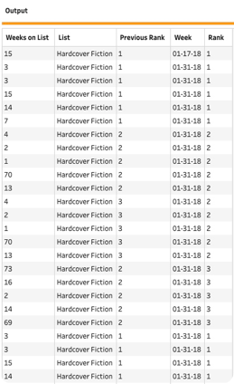 GitHub - shivani-patel-coder/Tableau-Prep-Project: Please refer to powerpoint file for project ...