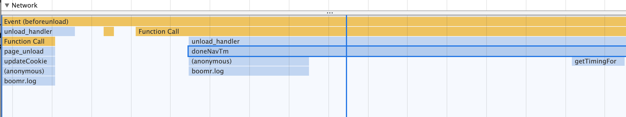 Performance Audit 2017: Unload Beacon: NavigationTiming unload handler ...