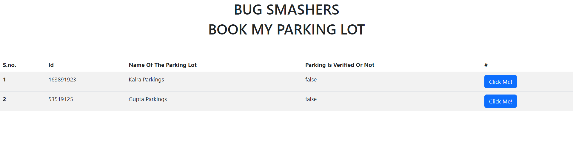 GitHub - nikunjjindal13/Bug-Smashers: Code for Parking Lot Project