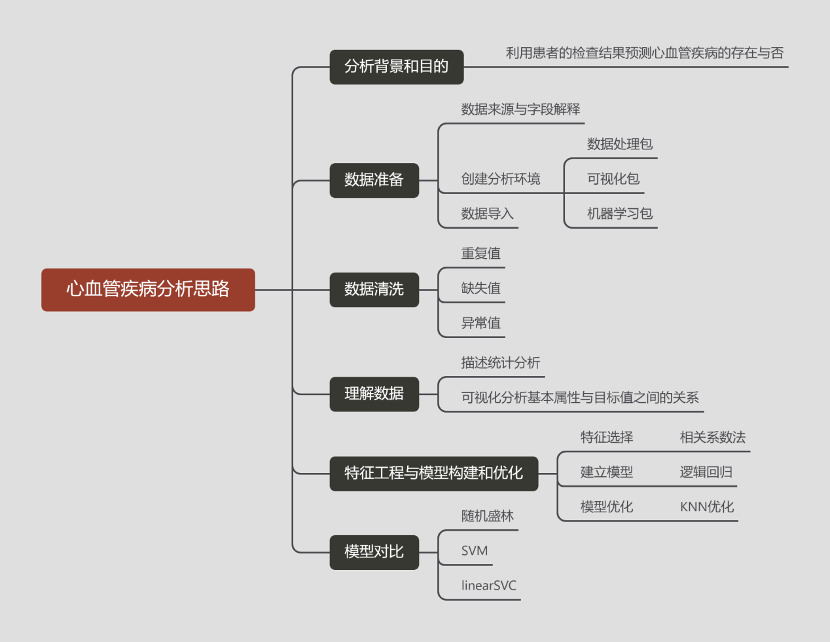 GitHub - YUAN-Quan-95/-CVD-