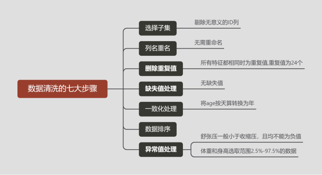 GitHub - YUAN-Quan-95/-CVD-