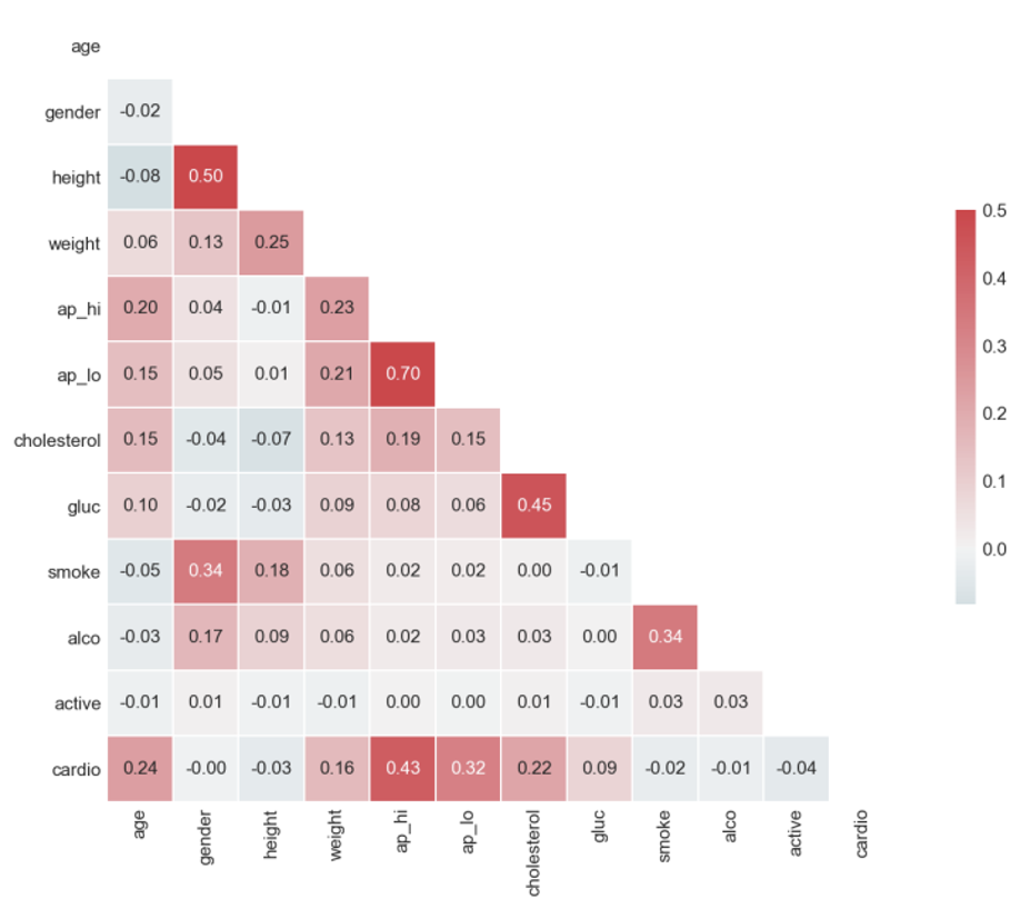 GitHub - YUAN-Quan-95/-CVD-