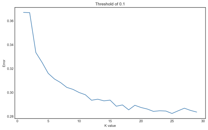 GitHub - YUAN-Quan-95/-CVD-