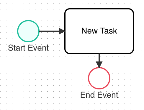 Sequence Flows Go Through Elements · Issue #183 · ProcessMaker/modeler · GitHub