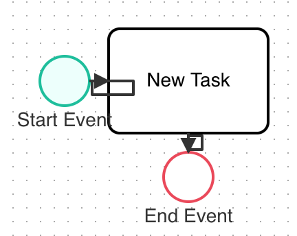 Sequence Flows Go Through Elements · Issue #183 · ProcessMaker/modeler · GitHub