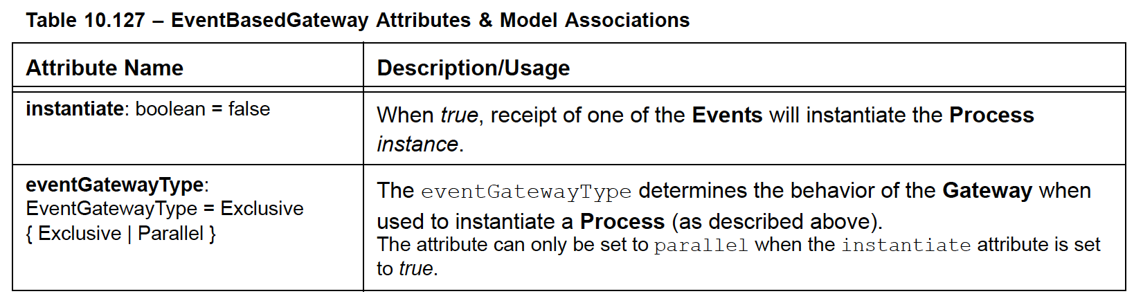 Event Based Gateway · Issue #261 · ProcessMaker/modeler · GitHub