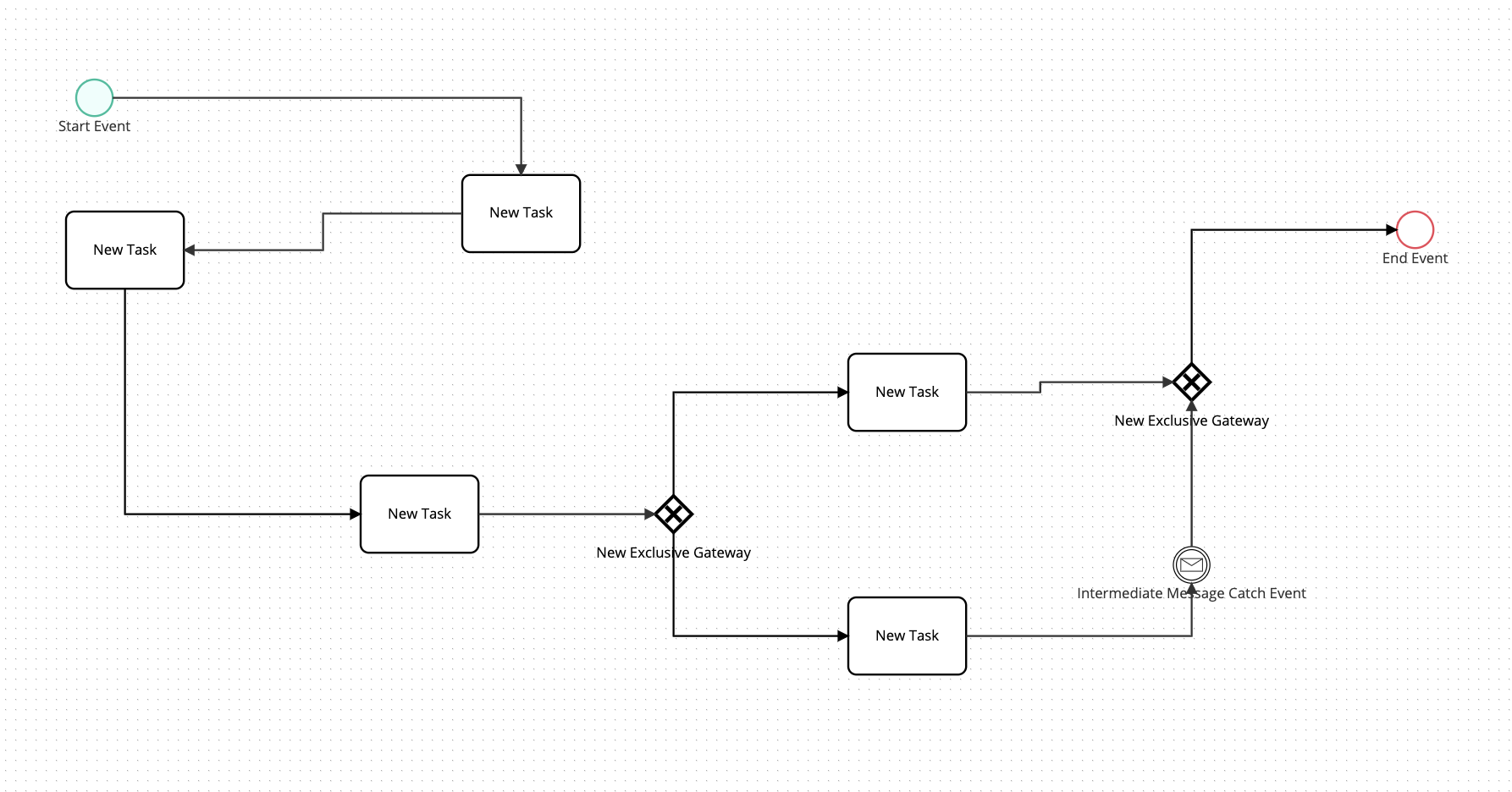 Save flow vertices into the BPMN · Issue #396 · ProcessMaker/modeler · GitHub