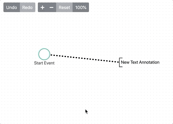 Unable to undo/redo changes association vertices · Issue #439 · ProcessMaker/modeler · GitHub