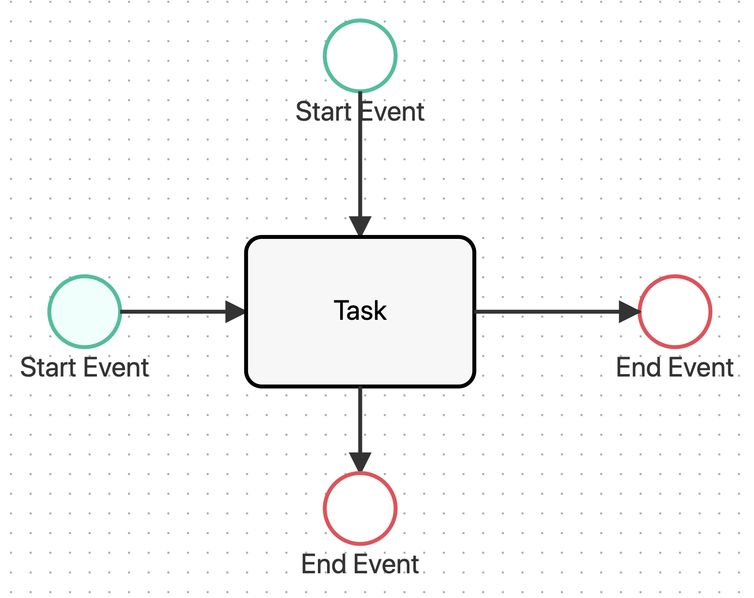 Round elements seem to be horizontally off centre · Issue #690 · ProcessMaker/modeler · GitHub