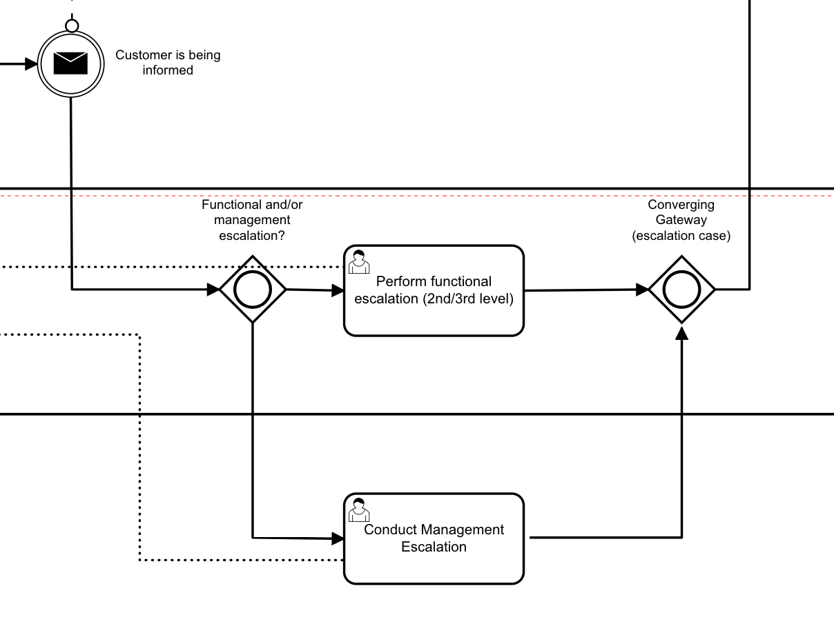 Import Line Drawing · Issue #759 · ProcessMaker/modeler · GitHub