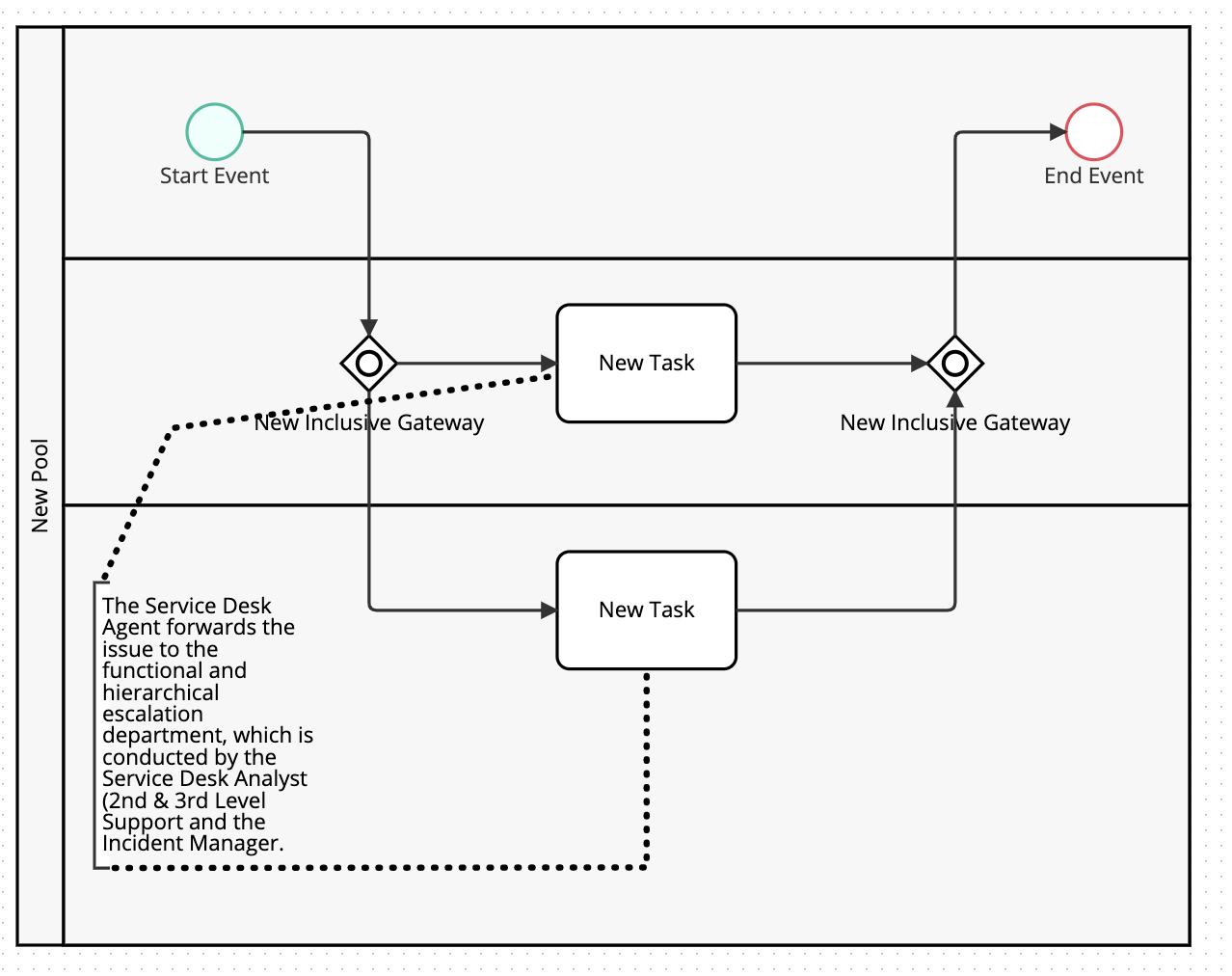 Import Line Drawing · Issue #759 · ProcessMaker/modeler · GitHub