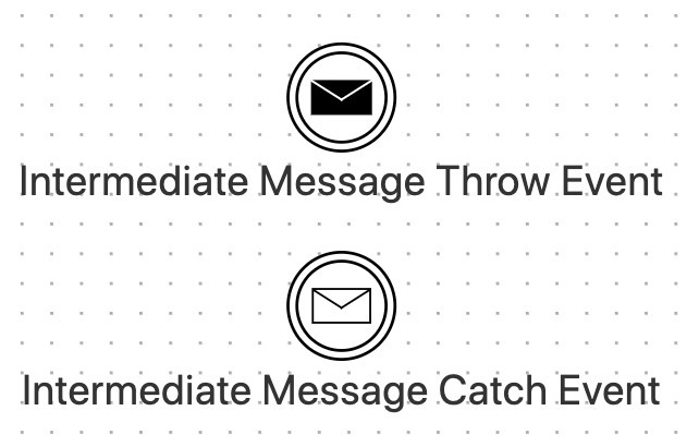 Change color of intermediate events · Issue #894 · ProcessMaker/modeler · GitHub