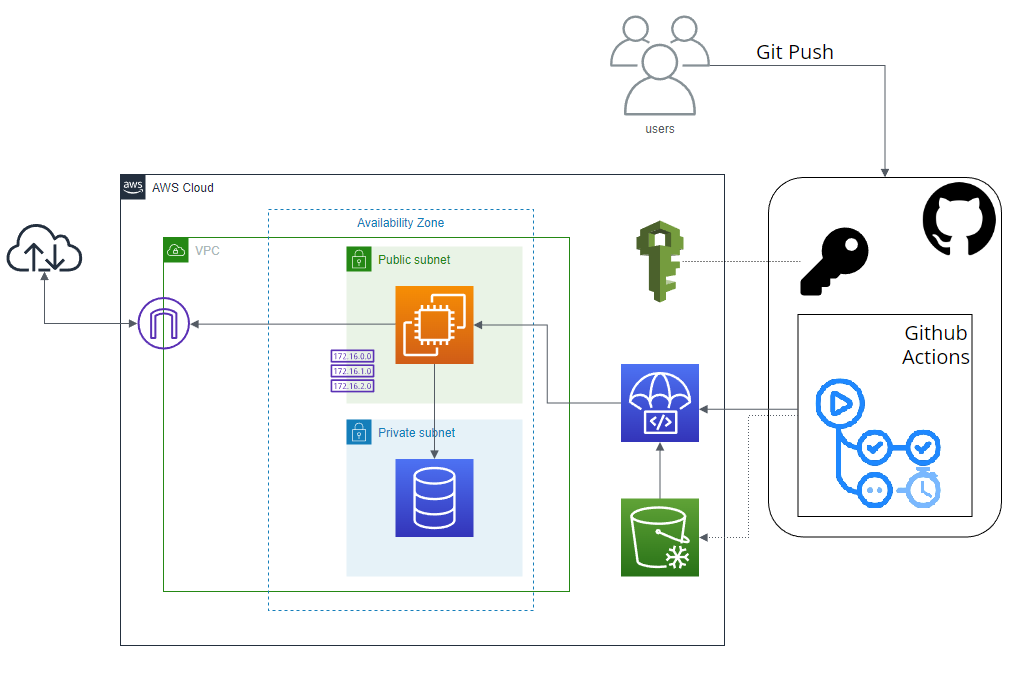 GitHub - prgrms-be-devcourse/BE-04-PoMin: [레이팀] 배달의 민족 클론 코딩