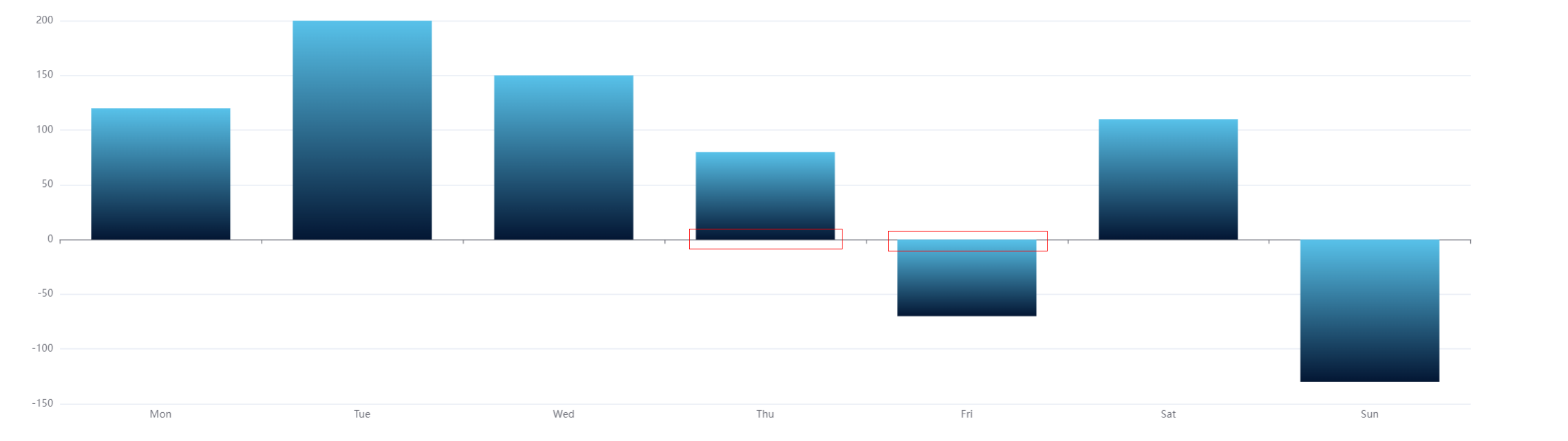 [Feature] Display of the positive and negative axes of the gradient color · Issue #18457 ...