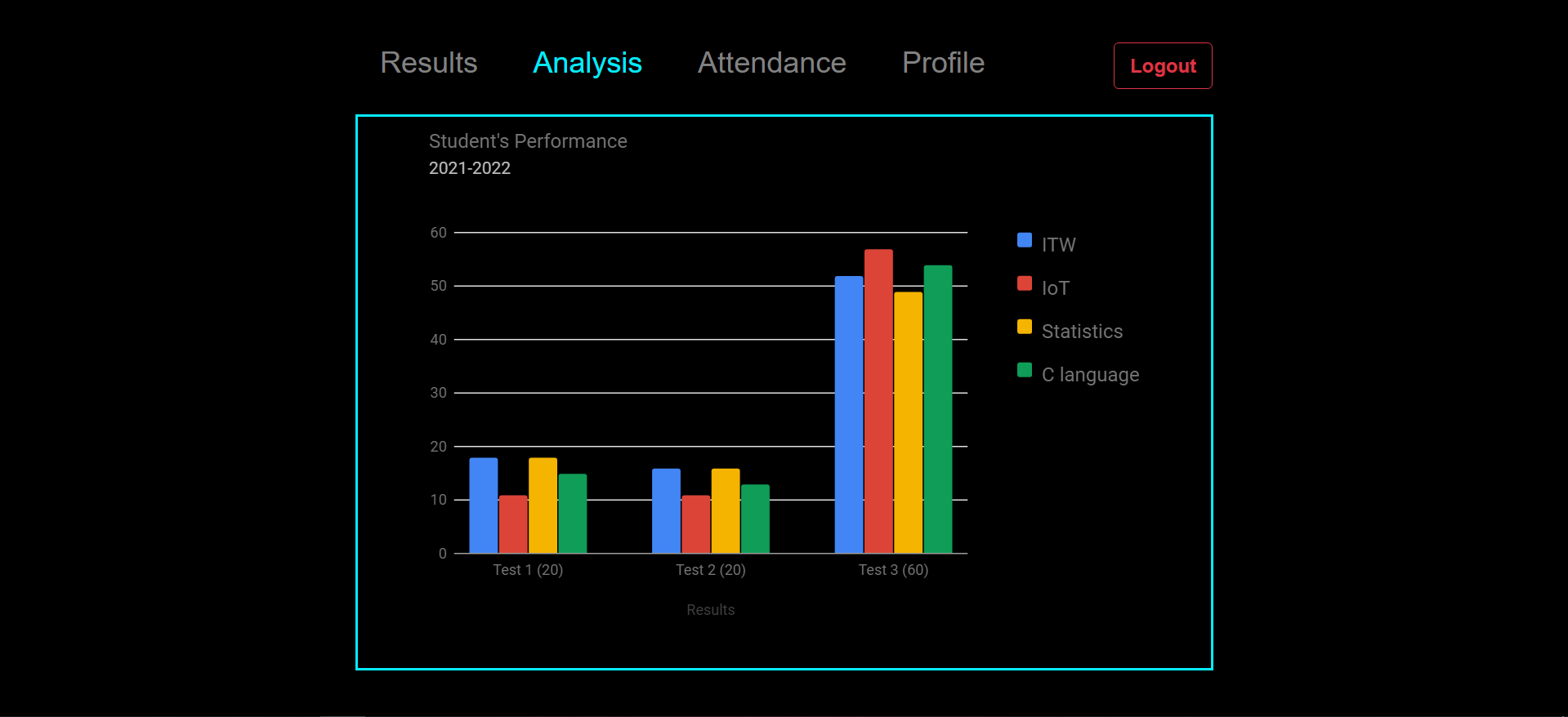 GitHub - yathin017/Student-Report-Portal-Django