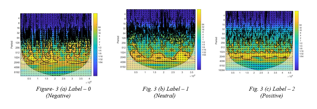 Github Rahultkr Deep Learning And Eeg Signals Based Emotion Classification