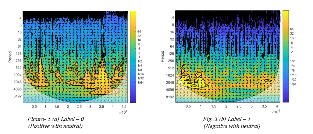 Github Aditya20101emotion Classification Using Deep Learning And Eeg