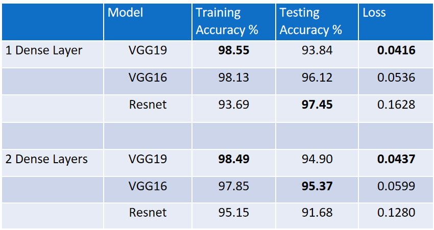 GitHub - Aditya20101/Emotion-classification-using-deep-learning-and-EEG ...