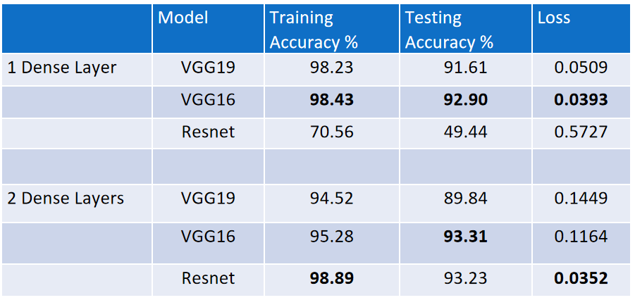 GitHub - Aditya20101/Emotion-classification-using-deep-learning-and-EEG ...