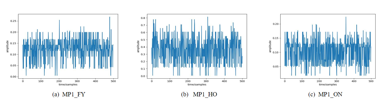 GitHub - rahultkr/Radio-Frequency-based-UAV-Identification-and-Classification