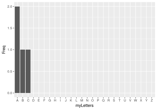 Feature request: Argument 'drop' for stat_count() and other similar functions · Issue #2884 ...