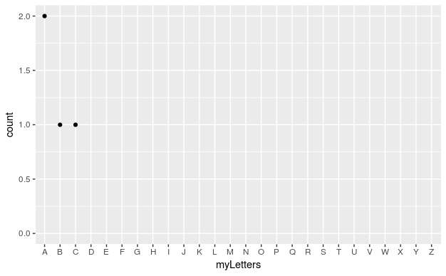 Feature request: Argument 'drop' for stat_count() and other similar functions · Issue #2884 ...