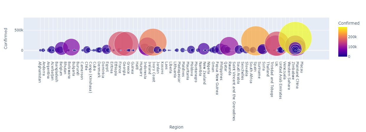 GitHub - singha30/-Analyzing-COVID-19-Data-using-Python-s-Data-Science ...