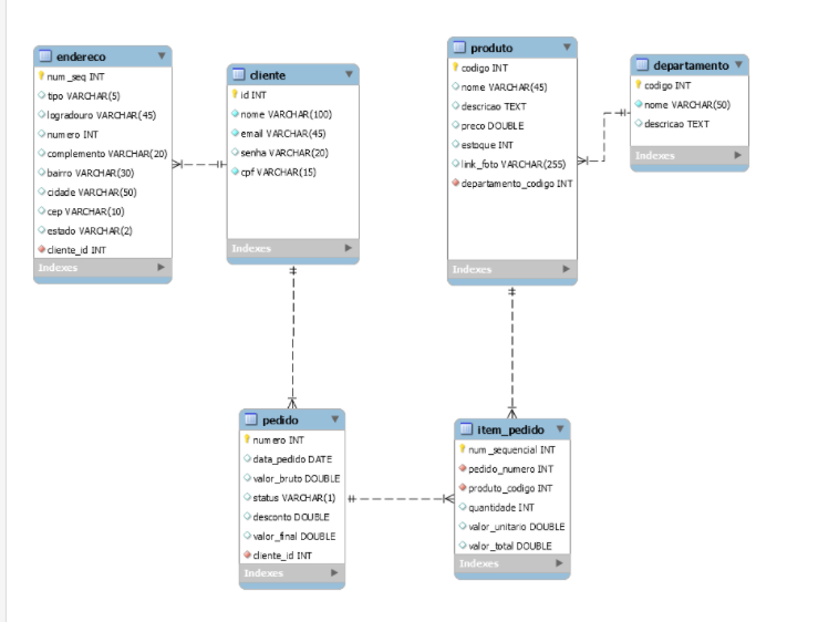 GitHub - queleandrade/comercio_eletronico_banco_de_dados