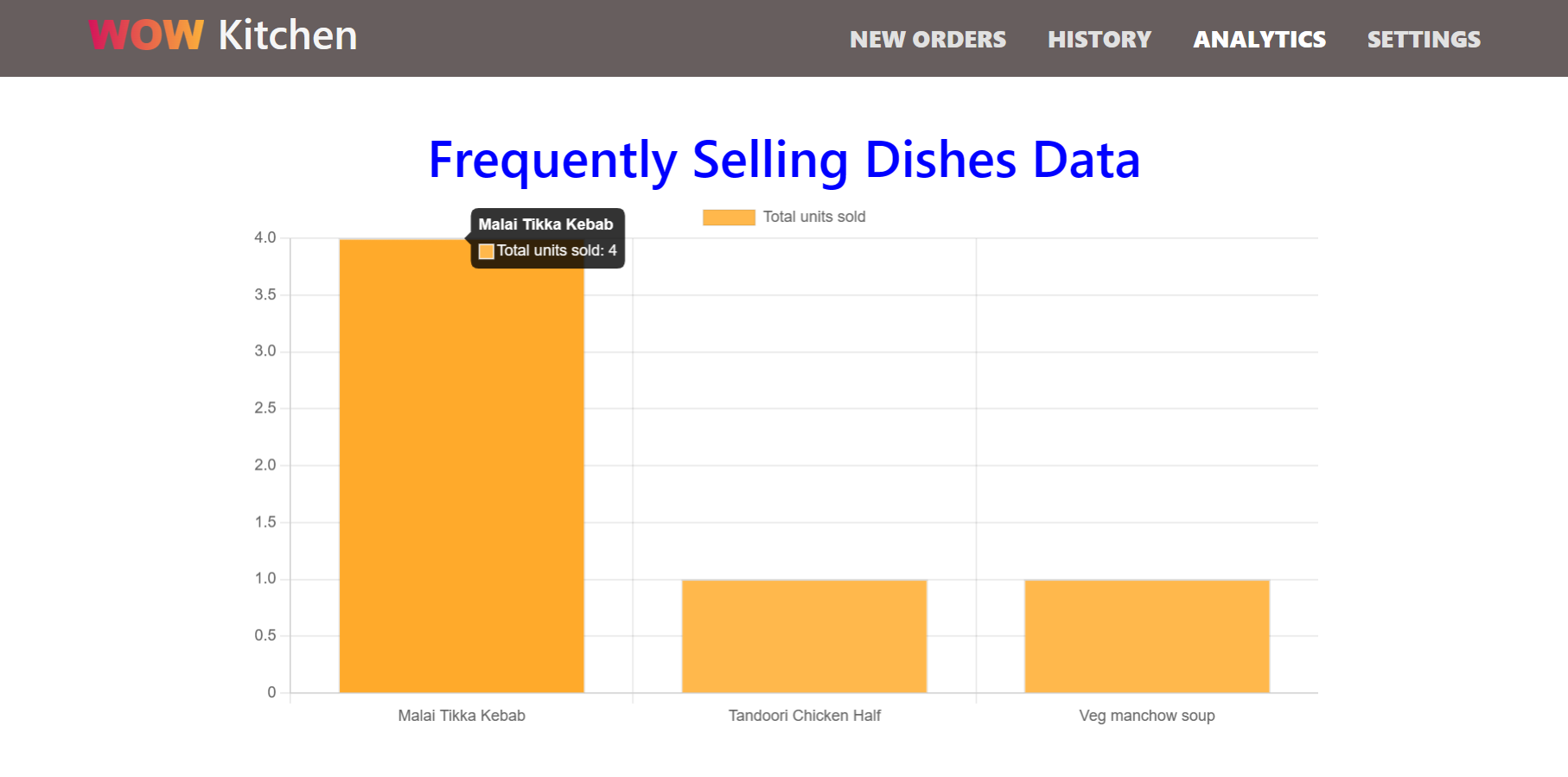 GitHub - Mak-3/Restaurant-Billing-Management-system: Full stack web ...