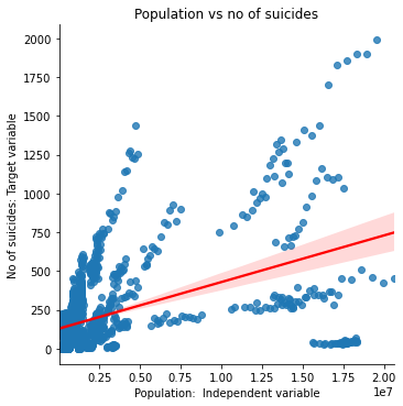 GitHub - Aryaman-Arya/Suicidality-Analysis
