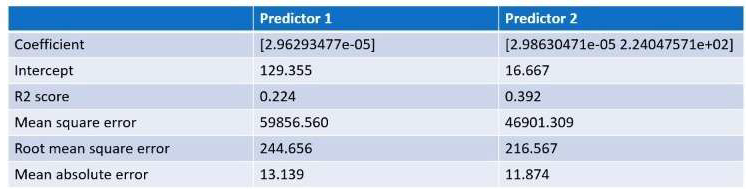 GitHub - Aryaman-Arya/Suicidality-Analysis