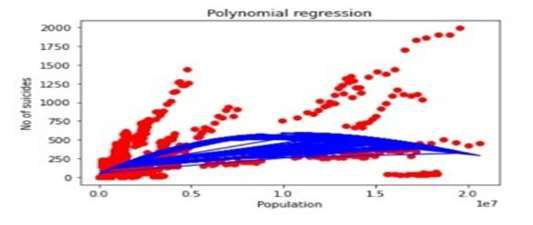 GitHub - Aryaman-Arya/Suicidality-Analysis