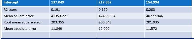 GitHub - Aryaman-Arya/Suicidality-Analysis