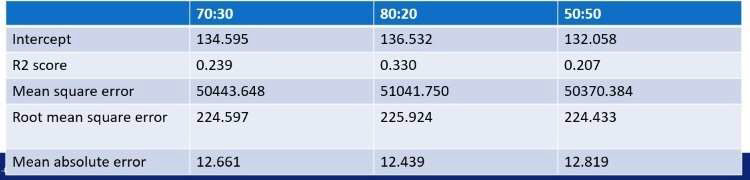 GitHub - Aryaman-Arya/Suicidality-Analysis