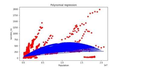 GitHub - Aryaman-Arya/Suicidality-Analysis