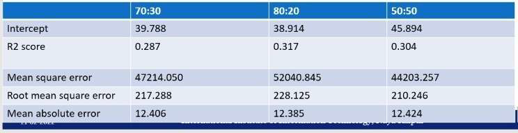 GitHub - Aryaman-Arya/Suicidality-Analysis