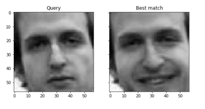 GitHub - Aryaman-Arya/Human-face-recognition