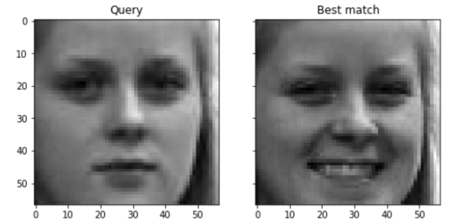 GitHub - Aryaman-Arya/Human-face-recognition