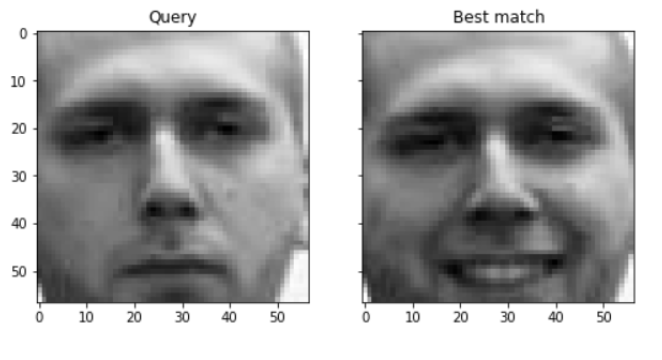 Github Aryaman Arya Human Face Recognition