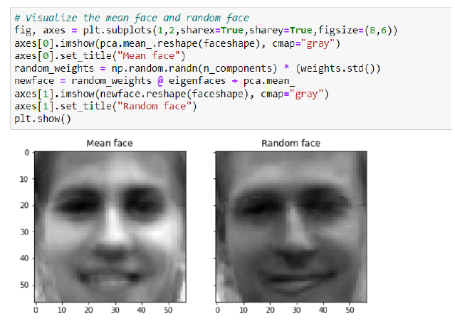 Github Aryaman Arya Human Face Recognition