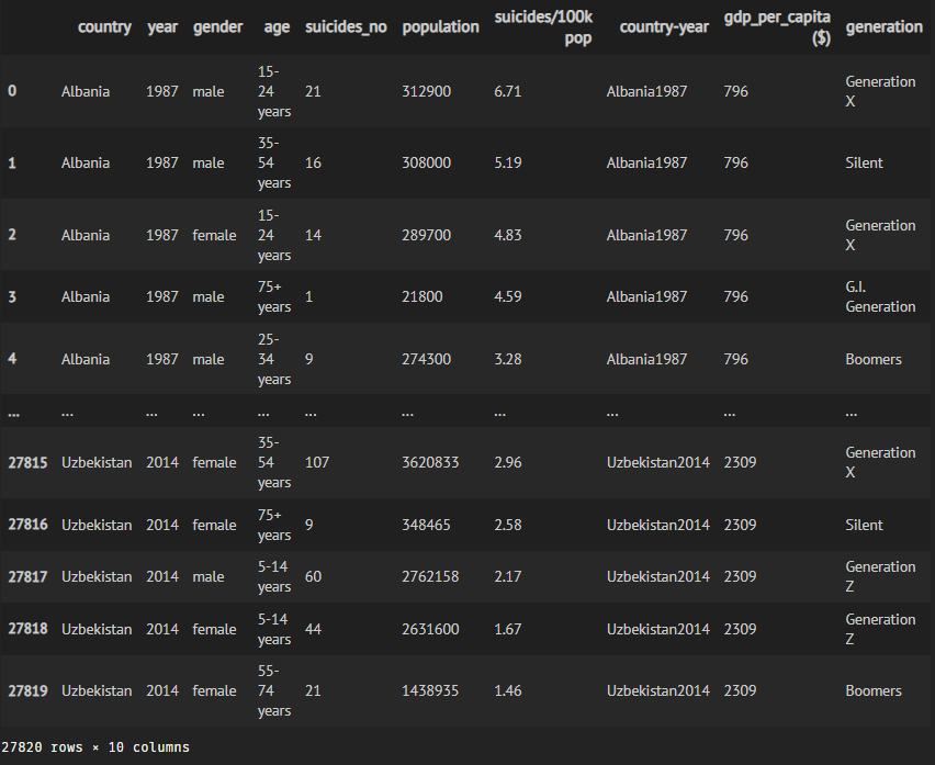 GitHub - Aryaman-Arya/Suicidality-Analysis