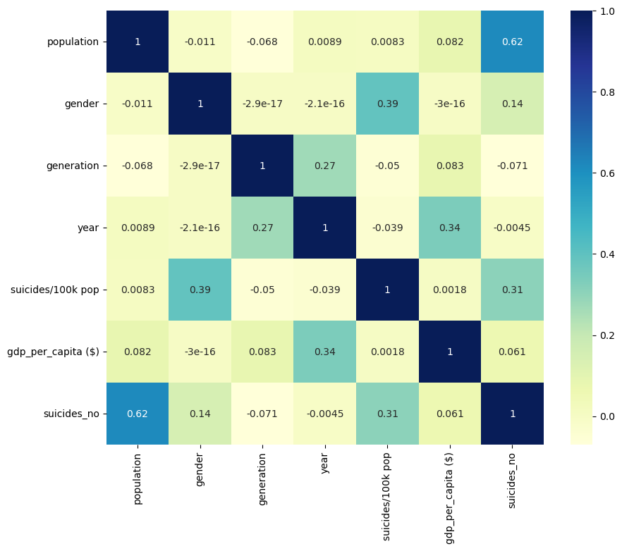 GitHub - Aryaman-Arya/Suicidality-Analysis