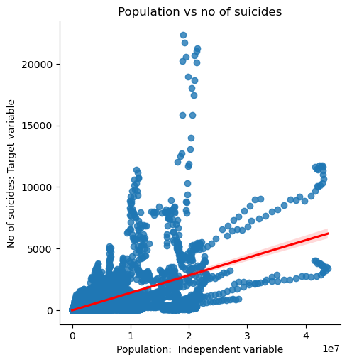 GitHub - Aryaman-Arya/Suicidality-Analysis