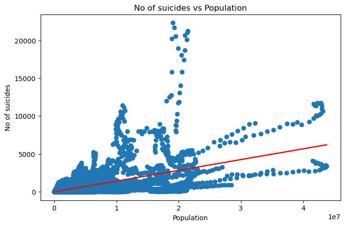 GitHub - Aryaman-Arya/Suicidality-Analysis