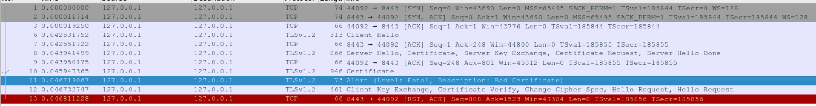Netty Sends Tcp Rst Instead Of Tcp Fin · Issue 6818 · Nettynetty · Github 4599