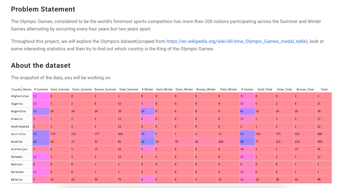 GitHub - astroworld46/olympics-data-analysis: Olympics Data Analysis