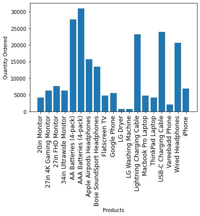 GitHub - CrispinK/Sales_Analysis: Set of real world data science tasks ...