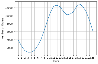 GitHub - CrispinK/Sales_Analysis: Set of real world data science tasks ...