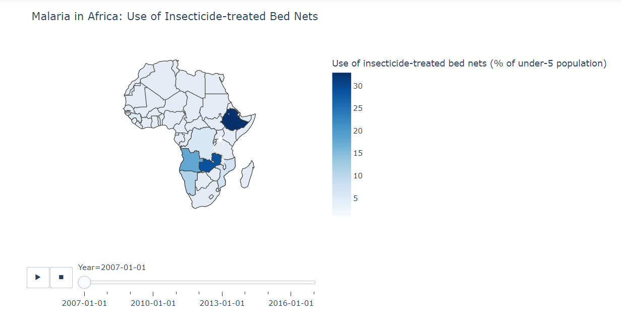 GitHub - CrispinK/Malaria_In_Africa: Exploratory Data Analysis for Malaria in Africa dataset ...
